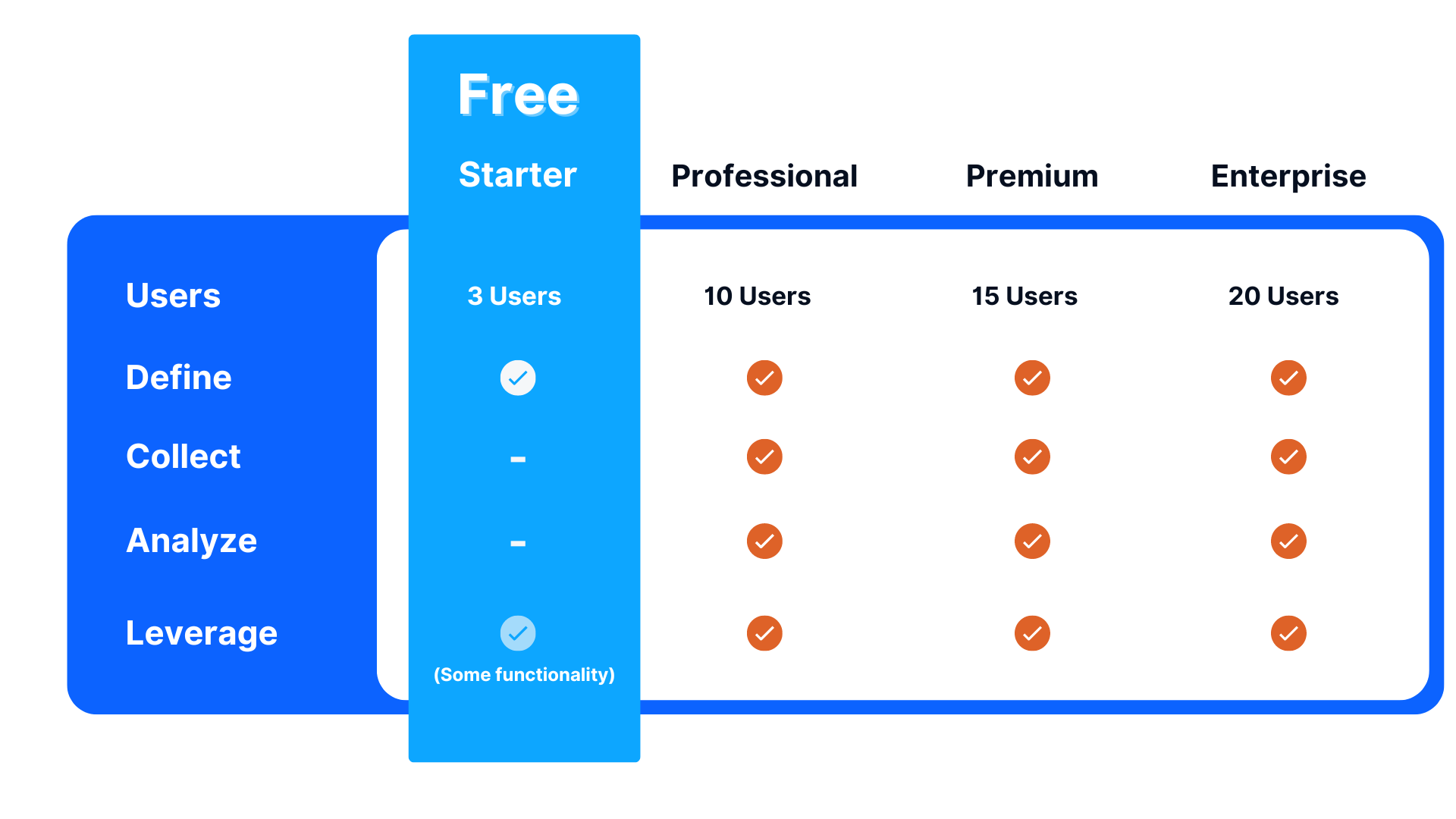 Measuring Impact Made Easy | UpMetrics Free Starter Plan